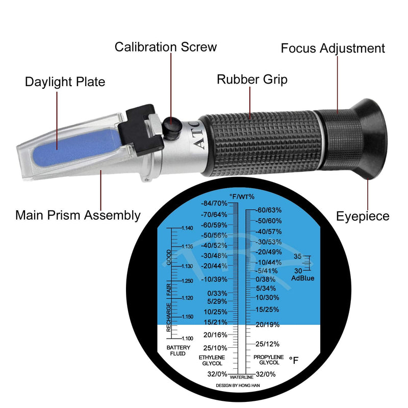 TRZ 4-in-1 Antifreeze Refractometer Ethylene Glycol, Propylene Glycol ... TRZ 4-in-1 Antifreeze Refractometer Ethylene Glycol, Propylene Glycol ...